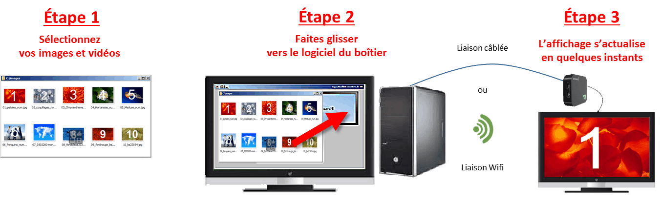 Comprendre l’affichage dynamique en 5 minutes – Le blog affichage ...